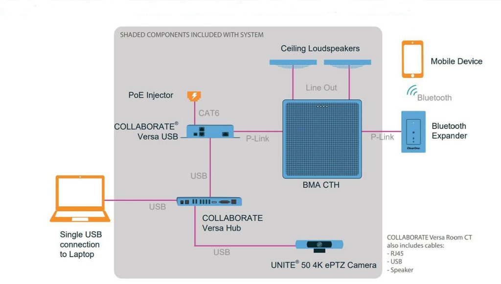 GVS Technology » Conference Room Solution – ClearOne Versa Room CT