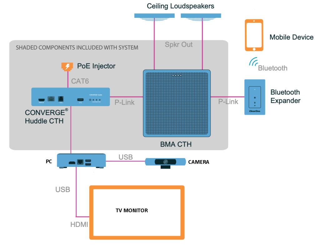 GVS Technology » Conference Room Solution – ClearOne Versa Pro CT